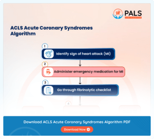 Acls Algorithm
